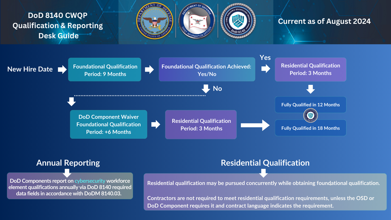 Welcome to LWC Communities!