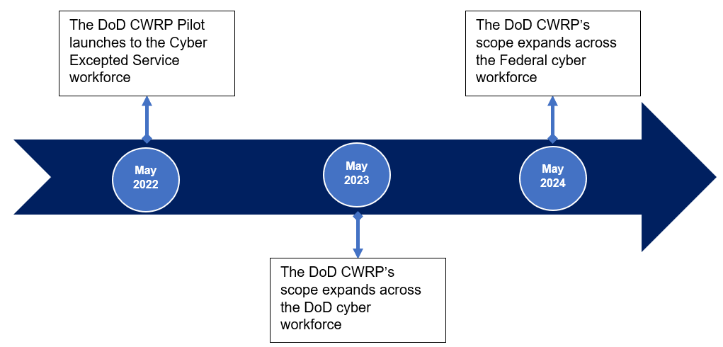 Welcome to LWC Communities!