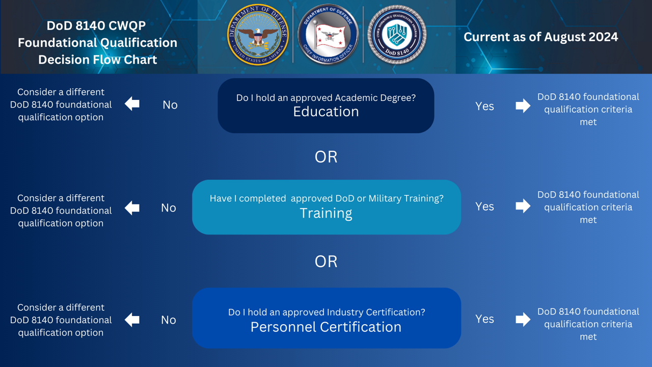 Welcome to LWC Communities!